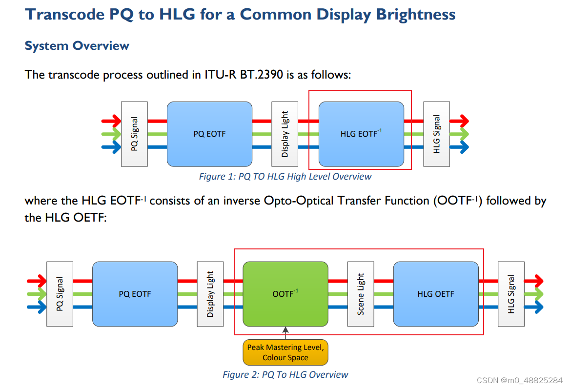 HDR 学习 (PQ 转 HLG) (三)_scene light display light-CSDN博客