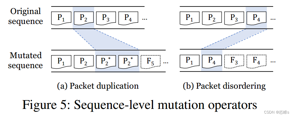阅读笔记——《BLEEM: Packet Sequence Oriented Fuzzing for Protocol Implementations》-CSDN博客