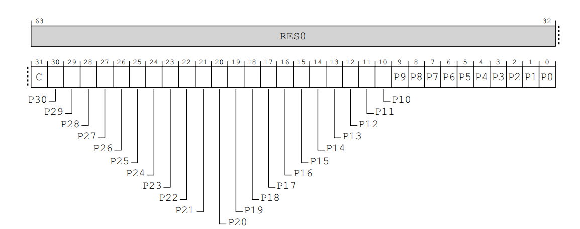 【ARM v8】如何在ARM上实现x86的rdtsc()函数_arm rdtsc-CSDN博客