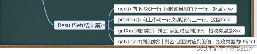 JDBC02-ResultSet、Statement、PreparedStatement介绍及使用_statement resultset-CSDN博客