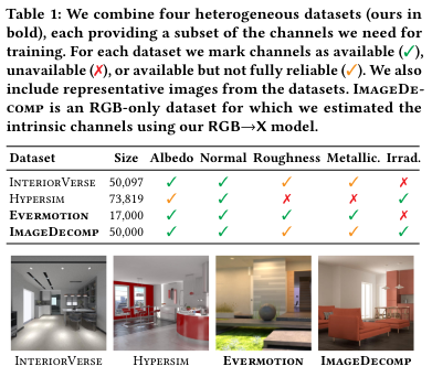 迈向统一扩散框架！Adobe提出RGB↔X：双重利好下游编辑任务 | SIGGRAPH‘24_rgb鈫擷: image decomposition and synthesis using ...
