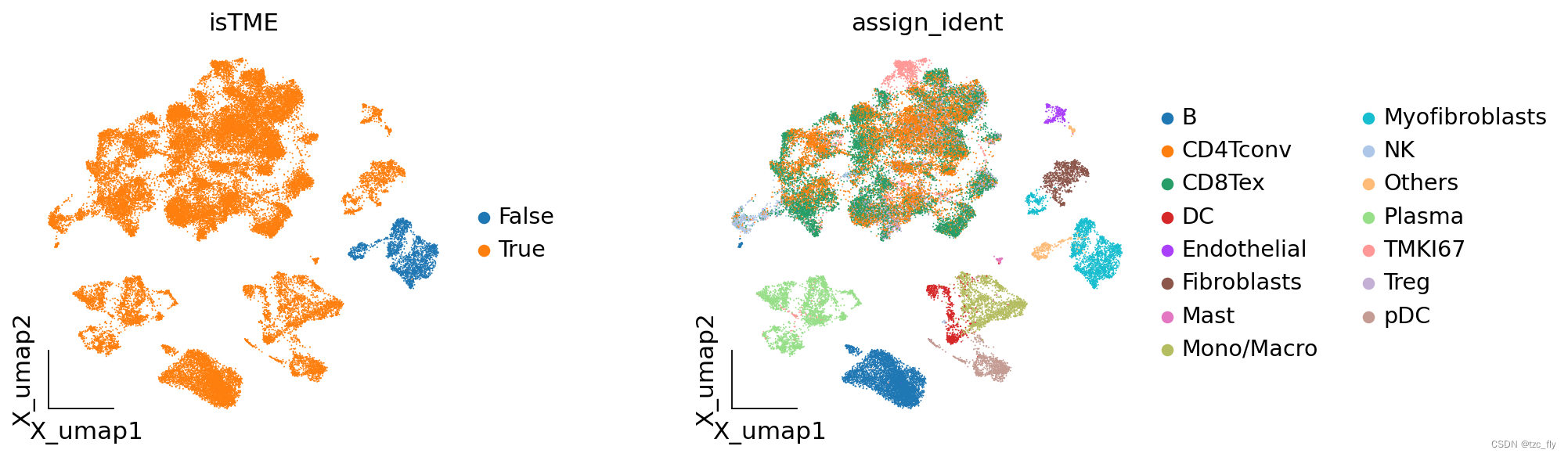 3.基于python的scRNA-seq细胞类型注释-自动注释_scsa注释-CSDN博客