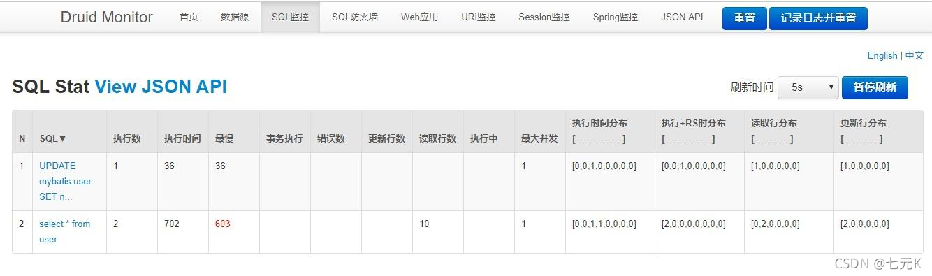 Druid monitor中SQL监控显示不出数据（已解决）_druid monitor sql监控没有数据-CSDN博客