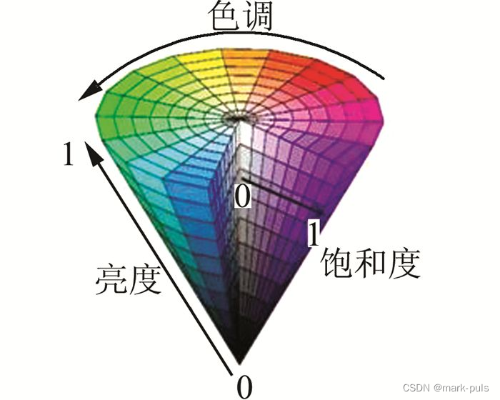 使用hsv计算颜色相似度 Csdn博客 1658