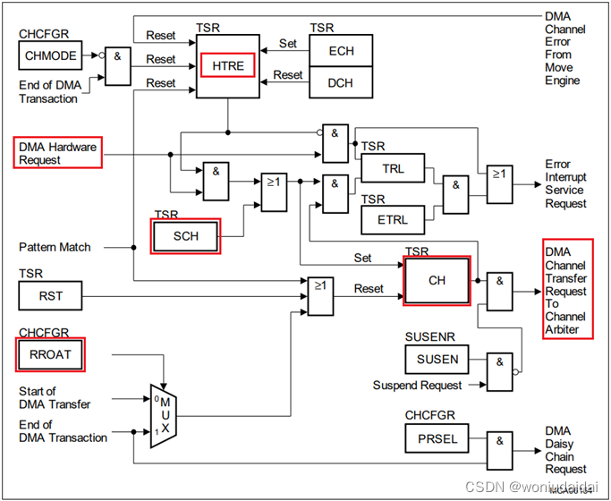 Aurix TC3xx系列MCU DMA模块简介(一)_英飞凌tc dma-CSDN博客