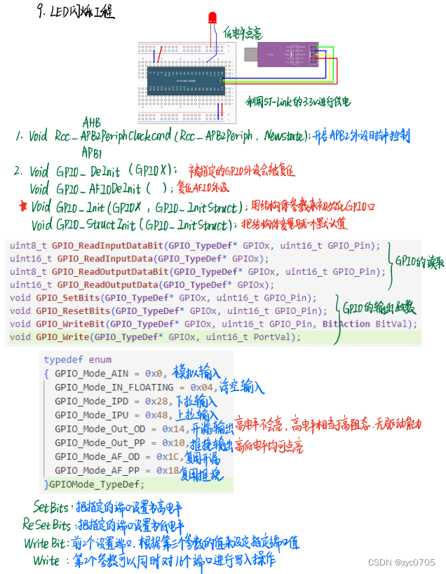 stm32 学习笔记：GPIO输出_stm32 gpio引脚功率限制-CSDN博客