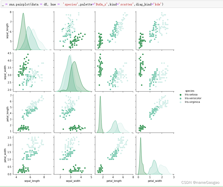 使用sns.pairplot()对鸢尾花数据画图可视化-CSDN博客