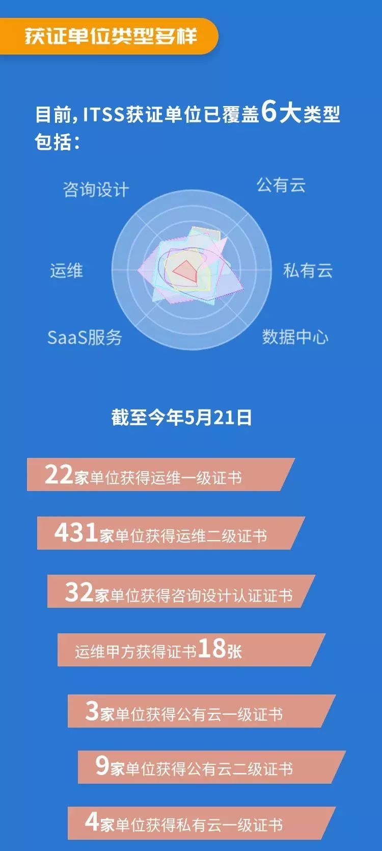 ITSS十年（2009—2019）从ITSS运维资质通过企业数量看ITSS认证的市场需求_itss发展时间历程-CSDN博客