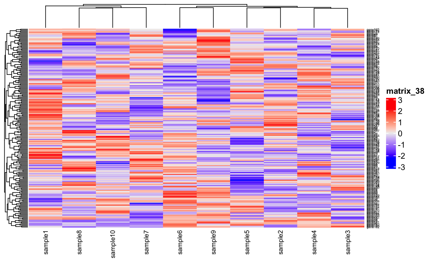 ComplexHeatmap | 你的热图注释还挤在一起看不清吗！？-CSDN博客