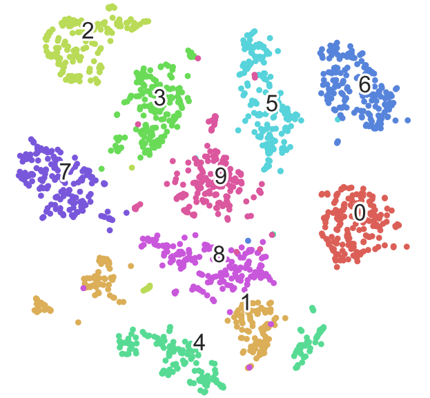 t-SNE高维数据可视化（python）_sne的python实现-CSDN博客