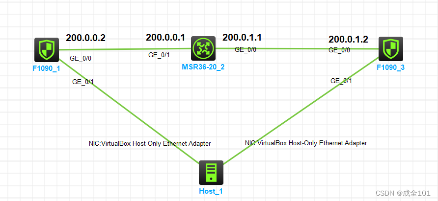 L2TP（LAC连接LNS）基于HCL实验_lns lac-CSDN博客