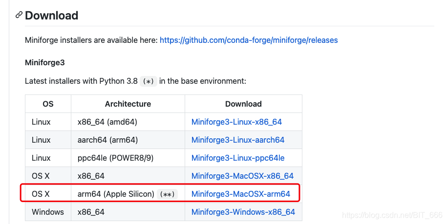 Mac M1 踩坑之Tensorflow安装 && Processed finished with exit code 132_m1 tensorflow process finished ...