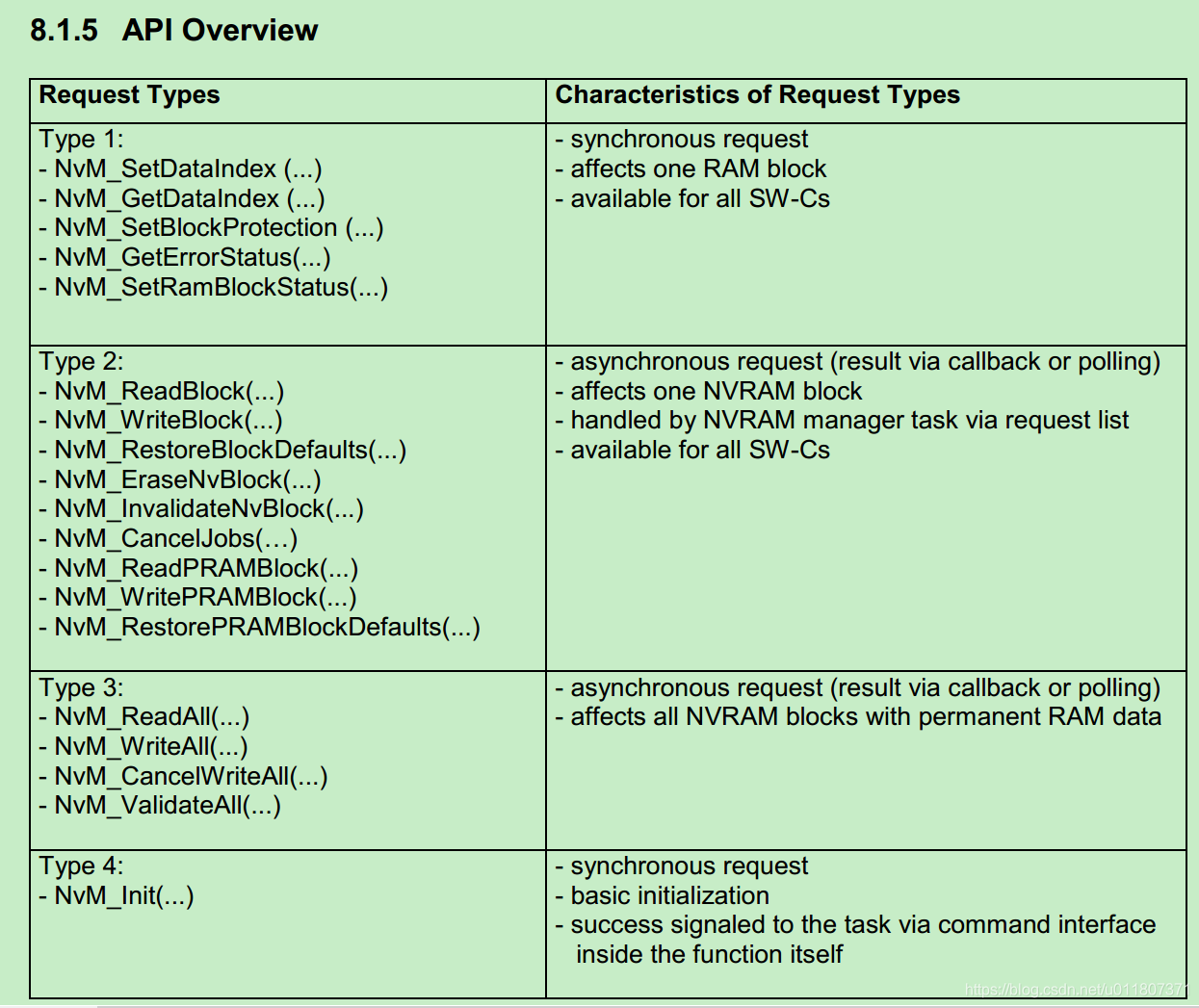 AUTOSAR —— NVM 4_crc check magic check-CSDN博客