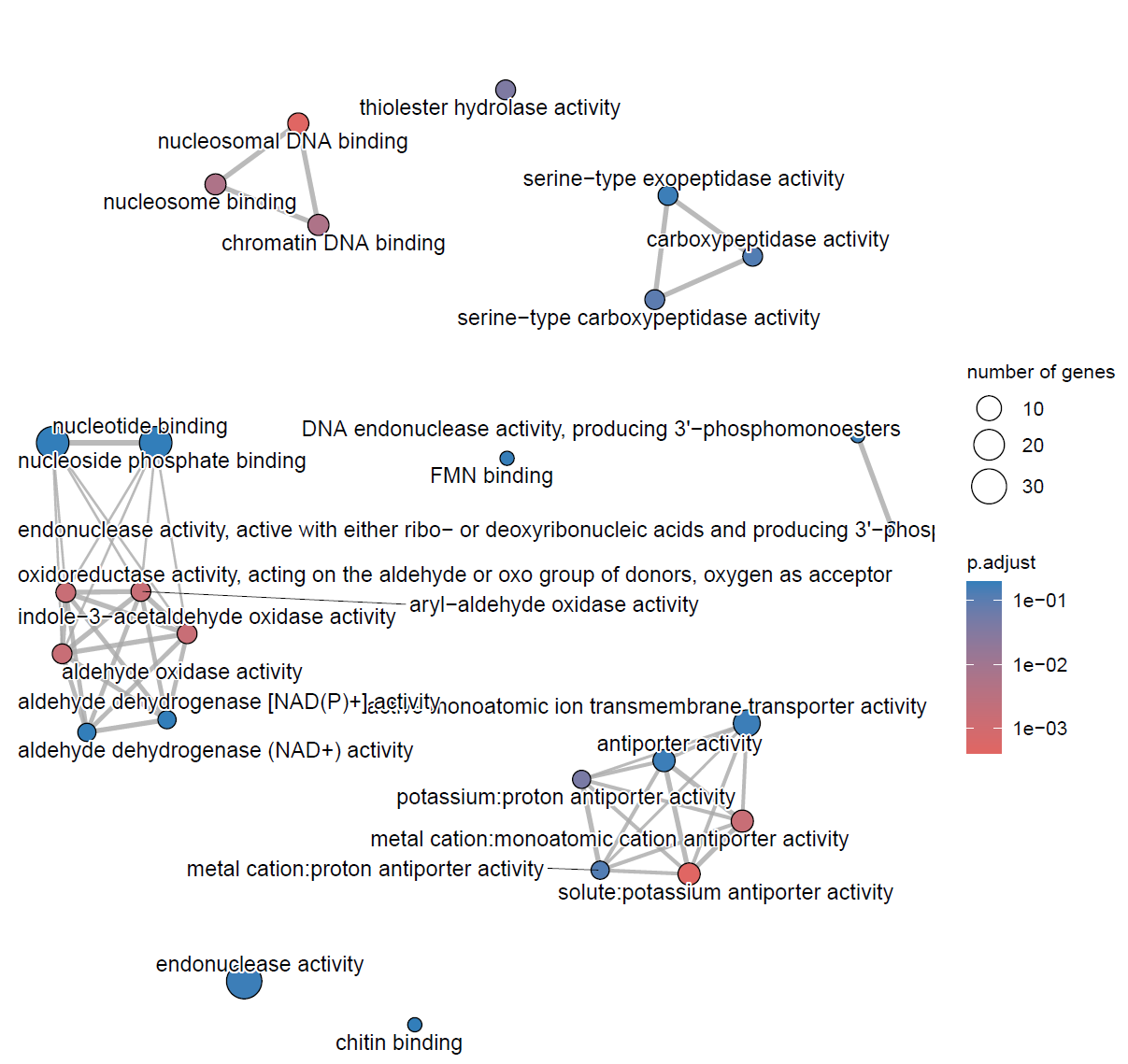 模式植物构建orgDb数据库 | 以org.Slycompersicum.eg.db为例_org.ljaponicusr.eg.db-CSDN博客