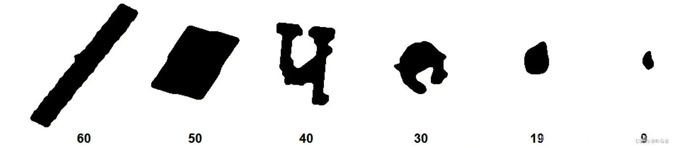 Halcon 算子特征 Features列表 （‘row1‘、‘compactness‘、‘convexity‘、‘ra‘、‘phi‘、‘num_sides‘、‘holes_num ...