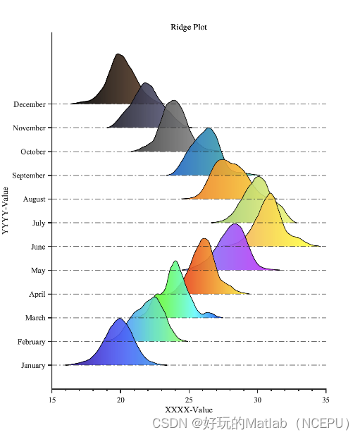 MATLAB｜科研绘图｜山脊图_matlab joyplot-CSDN博客