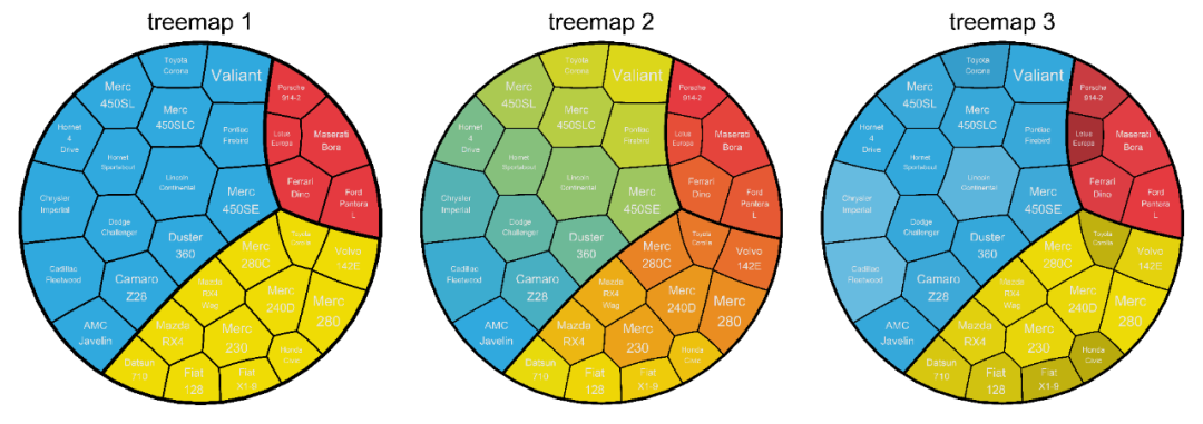 绘图技巧 | Voronoi Treemap 绘制技巧分享-CSDN博客
