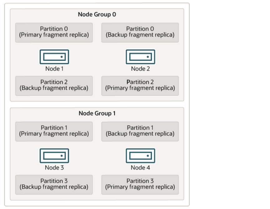MySQL安装部署-NDB版_mysql ndb-CSDN博客