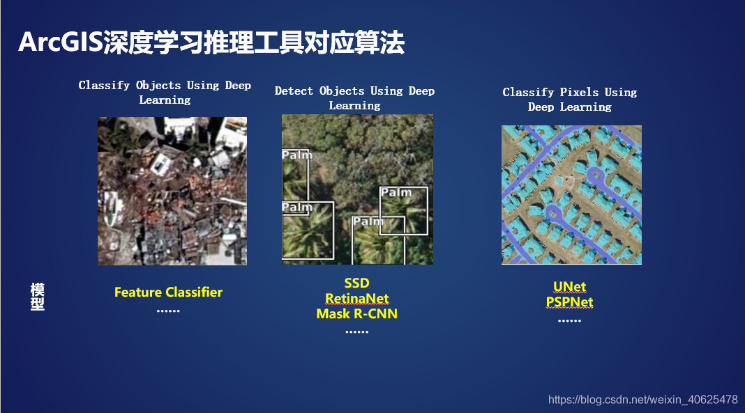 ArcGIS Pro2.5深度学习使用注意事项_包含训练模型所需的影像片,标注和统计数据的文件夹.-CSDN博客