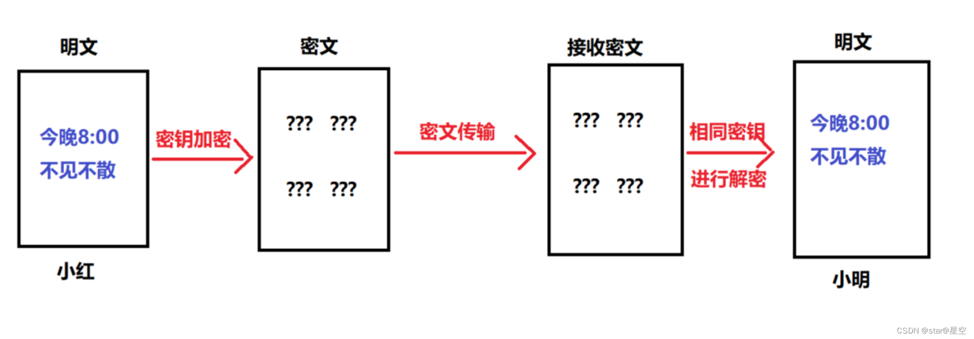 2023高频前端面试题-http-CSDN博客