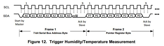 HDC1080温湿度驱动 IIC I2C STM32_stm32 hdc1080-CSDN博客