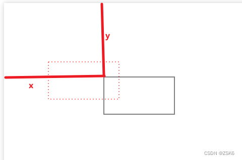 【canvas】canvas基础使用（七）：图形变换_canvas矩阵变换-CSDN博客