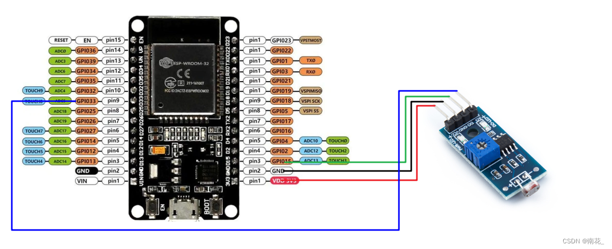 ESP32 - Thonny+MicroPython+ESP32 传感器合集_esp32 气压传感器 python-CSDN博客