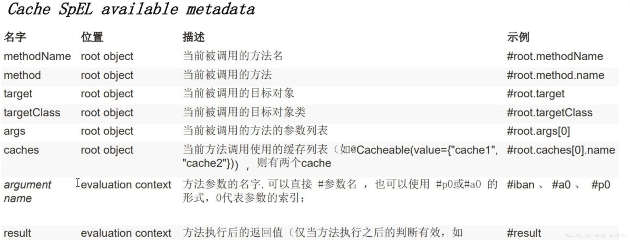 Springboot与整合Redis使用缓存_springboot集成redis使用cache缓存-CSDN博客