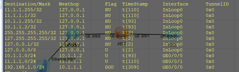 ip路由基础_查看fib表命令-CSDN博客