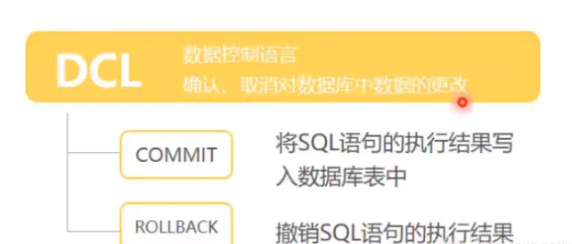 DCL数据控制语言-CSDN博客