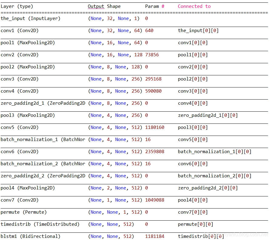 Dl之cnn：基于crnnocr算法kerascnnrnn利用数据集torchmdb格式训练来实现新图片上不定长度字符串进行识别—训练过程ocrdl Csdn博客