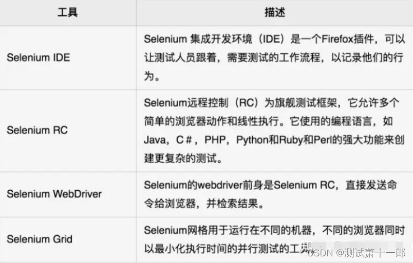 Selenium基础 — Selenium自动化测试框架介绍selenium Jdk 8版本 Csdn博客