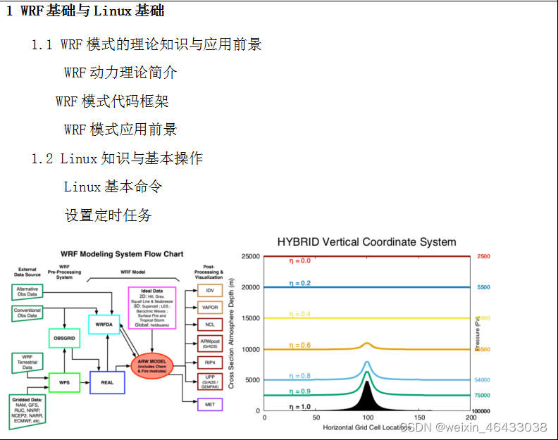 python与WRF模型联合应用技术_pywrf-CSDN博客