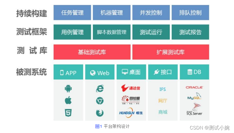 使用Robot Framework实现多平台自动化测试_robot framework和appium seliumm等框架架构图-CSDN博客