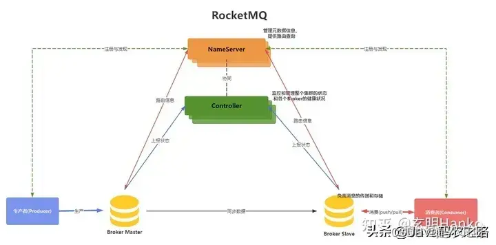 Rabbitmq、rocketmq和kafka全面对决,谁是最佳选择?rabbitmq Rocketmq Kafka对比 Csdn博客