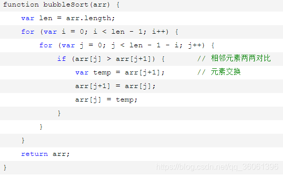 十大排序算法（python实现）log N排序算法 Python Csdn博客
