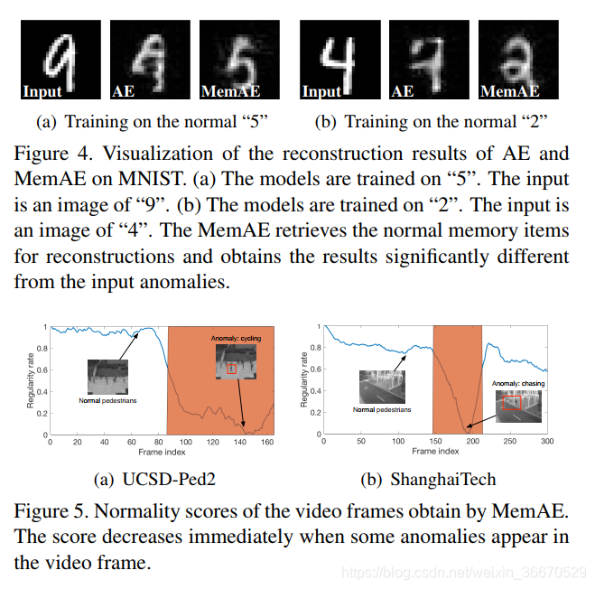 Memorizing Normality to Detect Anomaly: Memory-augmented Deep Autoencoder for Unsupervised ...