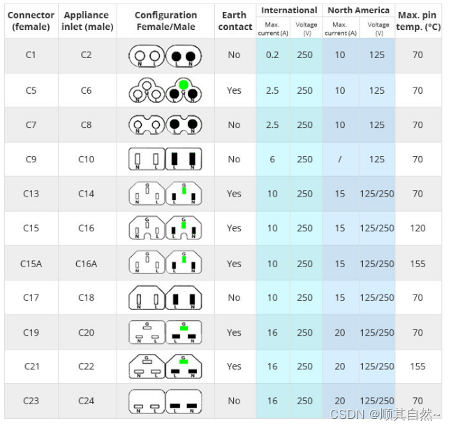 机房-电源_iec320标准-CSDN博客