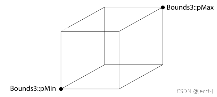 ️UNITY实战进阶-三维AABB包围盒详解-6-CSDN博客