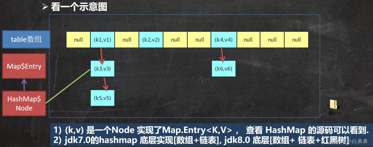 Java Map接口详解-CSDN博客