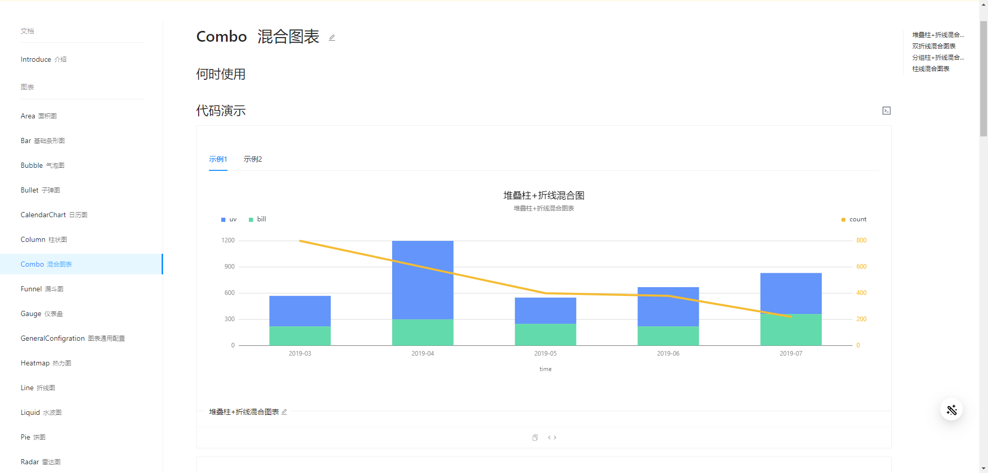 一套基于 Ant Design 和 Blazor 的开源企业级组件库_ant design blazor-CSDN博客