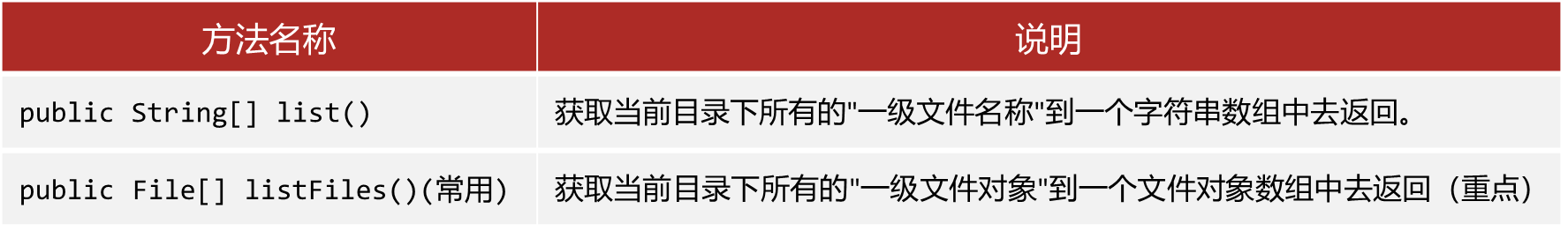 Java 基础进阶篇(十四):file 类常用方法java File类的方法 Csdn博客