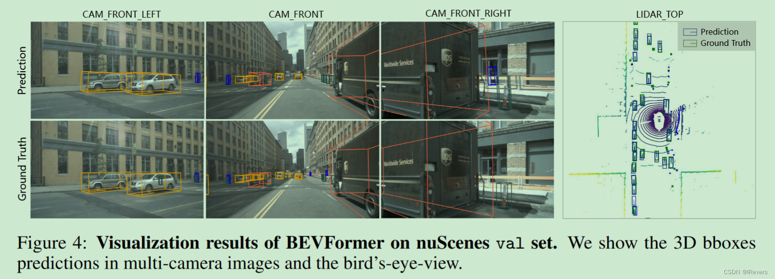 【多视图感知】BEVFormer: Learning Bird’s-Eye-View Representation_bevformer: learning bird鈥檚-eye-view ...