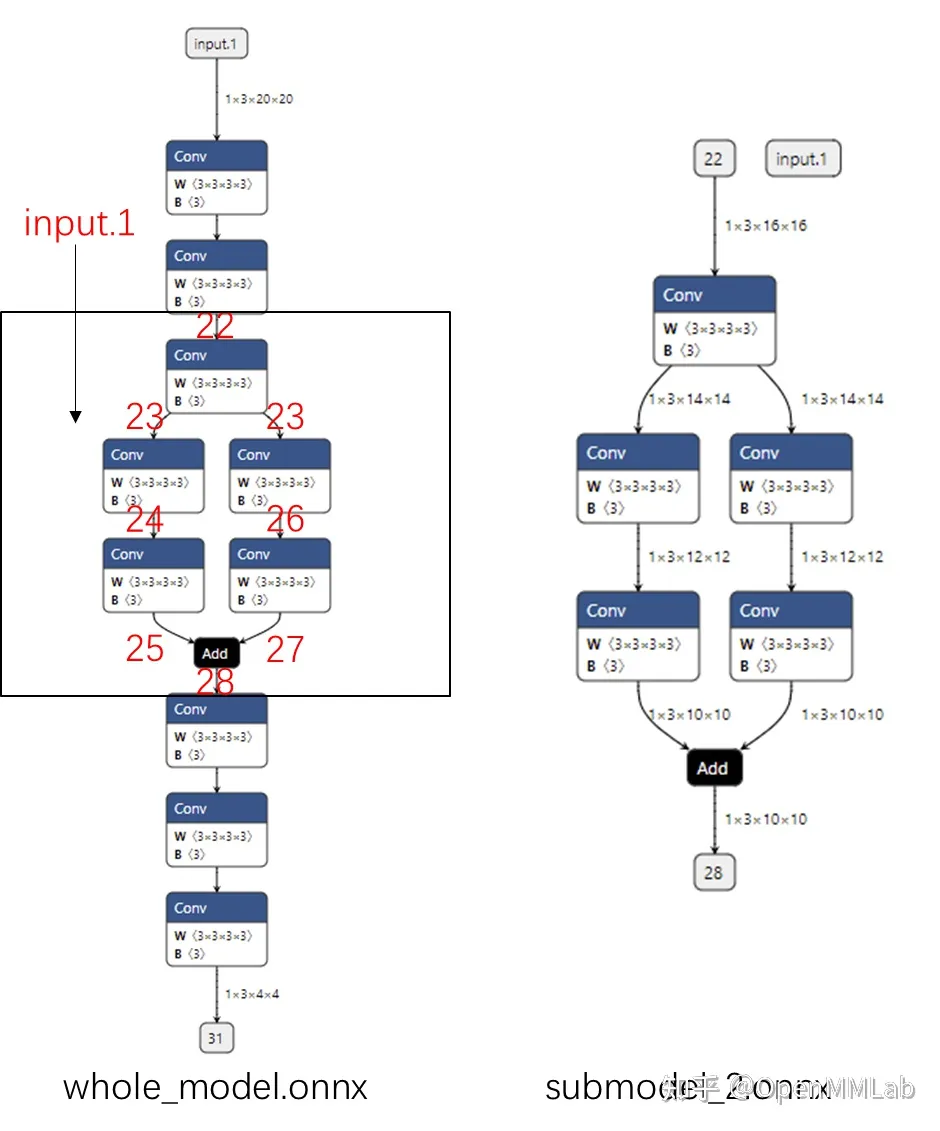【模型部署】入门教程（五）：ONNX 模型的修改与调试_onnx 中 mul add-CSDN博客