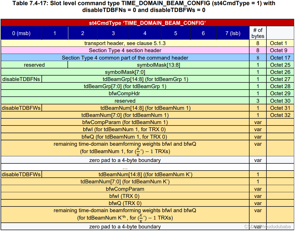 ORAN C平面传输和基本功能_mixed-numerology channels-CSDN博客