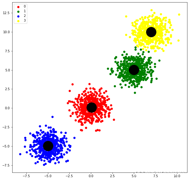 python 笔记 size-constrained-clustering （对类别大小做限制的聚类问题）_constrained clustering-CSDN博客