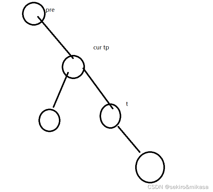 Java数据结构——Map&&Set（TreeMap TreeSet）_java treeset 二分-CSDN博客
