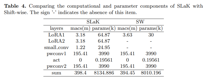 Shift-ConvNets:具有大核效应的小卷积核-CSDN博客