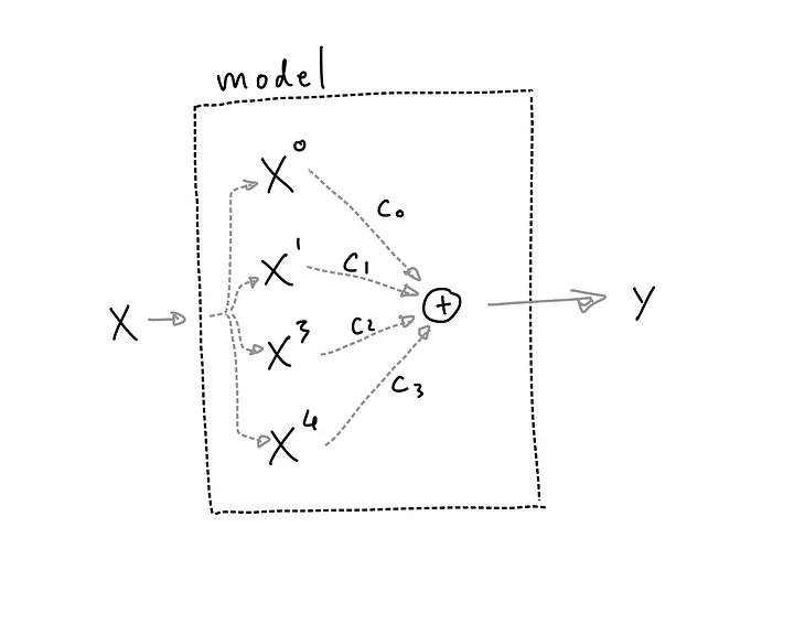 逐步拆解学习，从简单线性回归到TensorFlow深度学习_from helpers import plot-CSDN博客
