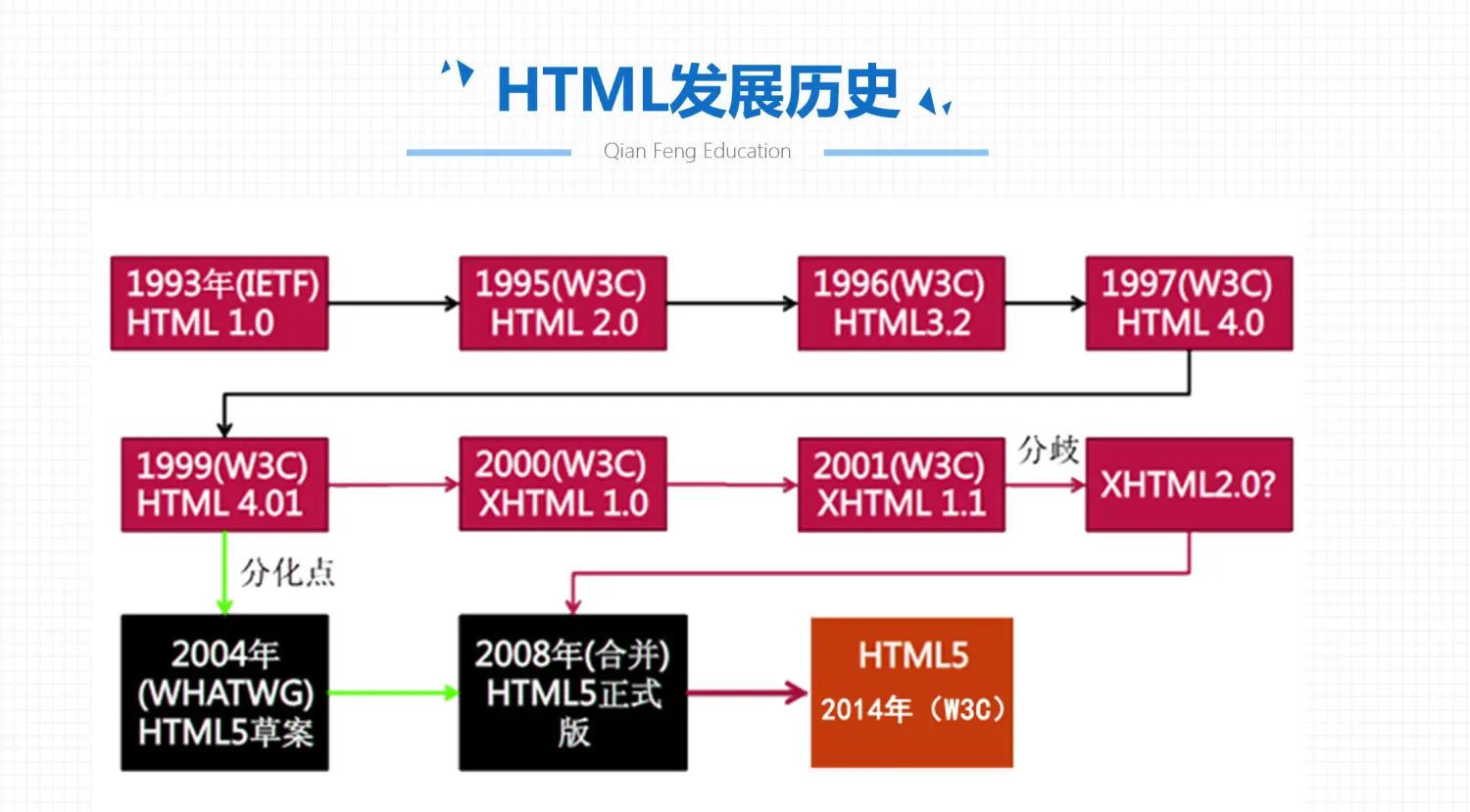 HTML5：核心技术、应用与开发流程详解,-CSDN博客